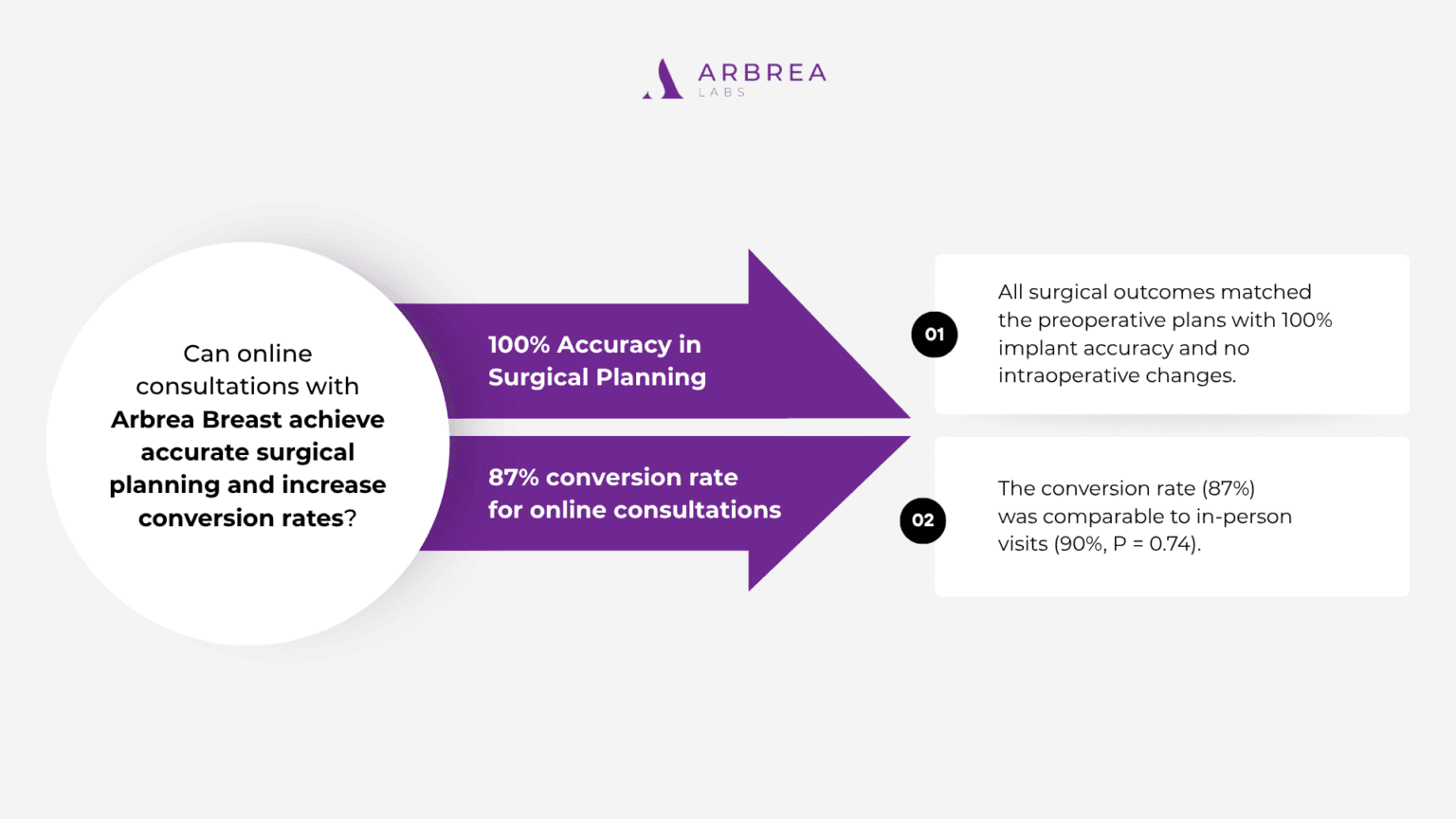 Nuove evidenze cliniche confermano: Arbrea raggiunge una precisione chirurgica di 100% e alti ...